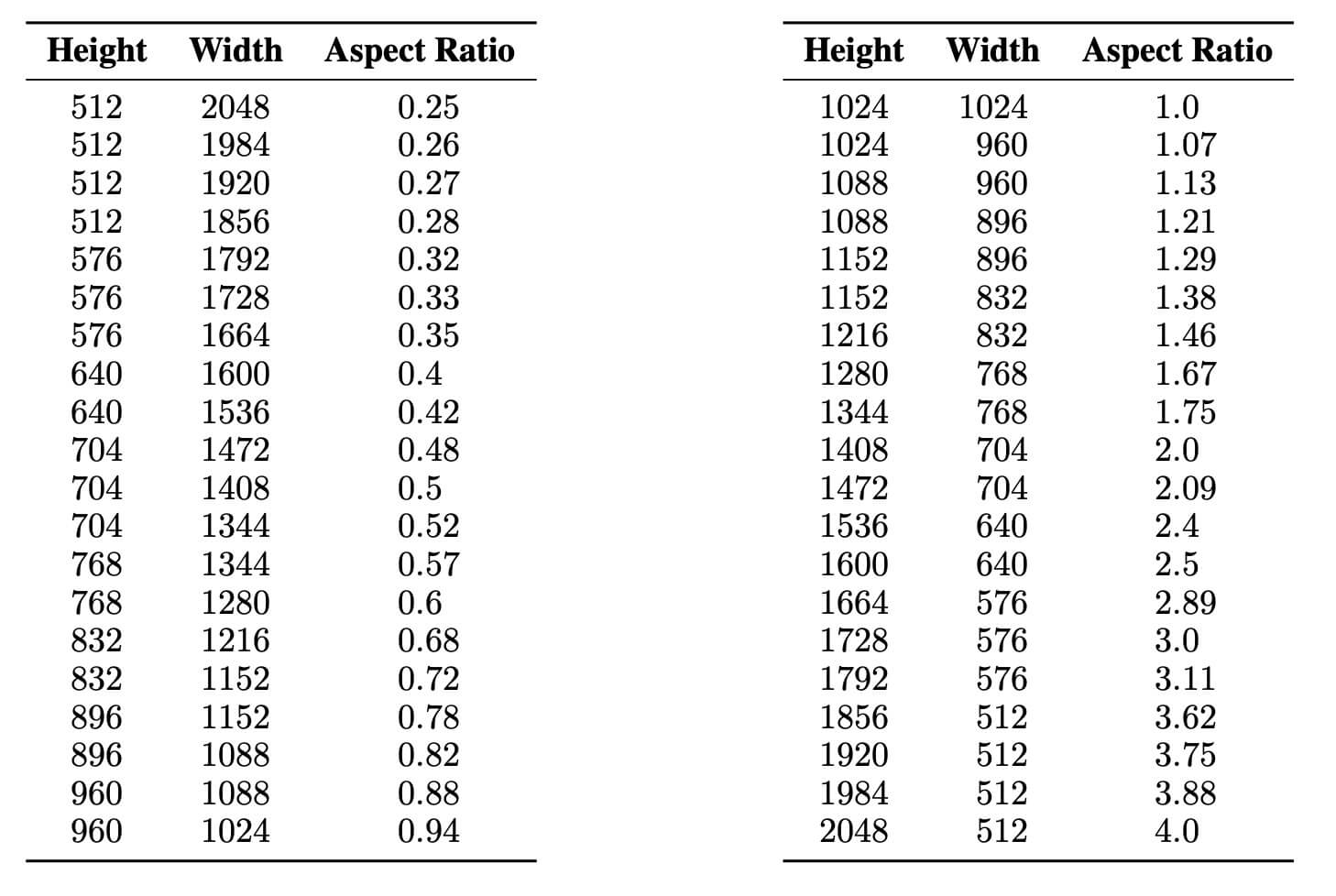 Stable Diffusion XL 技术报告 | CP0000 - 一只特立独行的猪